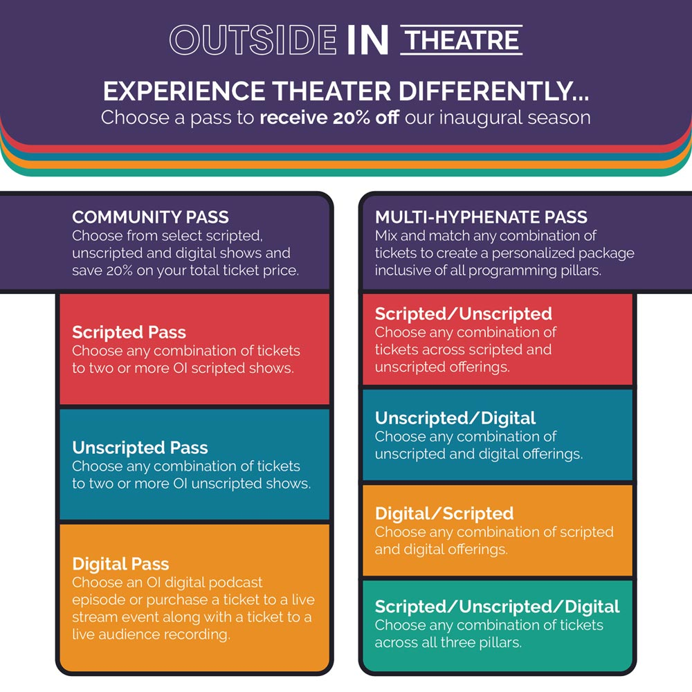 Inaugural Pass Bundles - Outside In Theatre